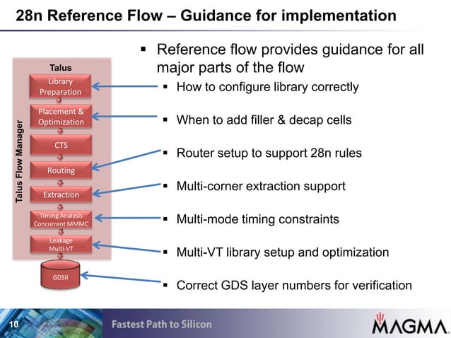 Magma reference flow for Globalfoundries 28nm | PPT