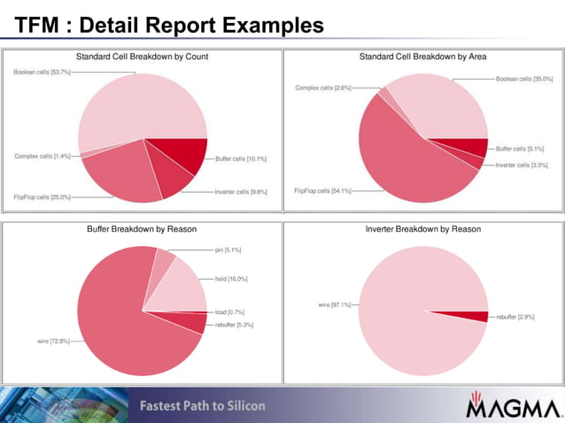 Magma reference flow for Globalfoundries 28nm | PPT