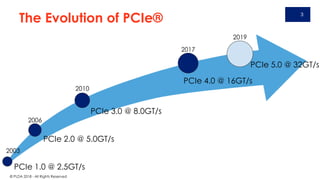 Will PCIe 5.0 become ubiquitous in tomorrow's SoCs? | PPTX | Computer ...