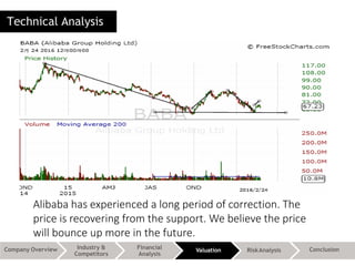 Alibaba_Wendy | PPT