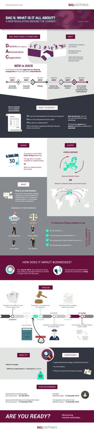 DAC 6: What is is all about? | PDF | Personal Taxes | Personal Finance