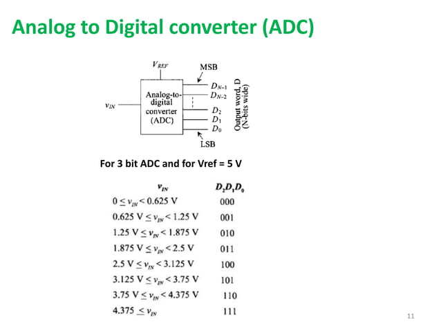 ADC & DAC | PPT