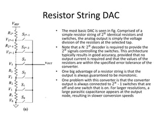 Dac, adc architecture | PPT