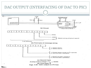 DAC and sensor interfacing with PIC | PPTX