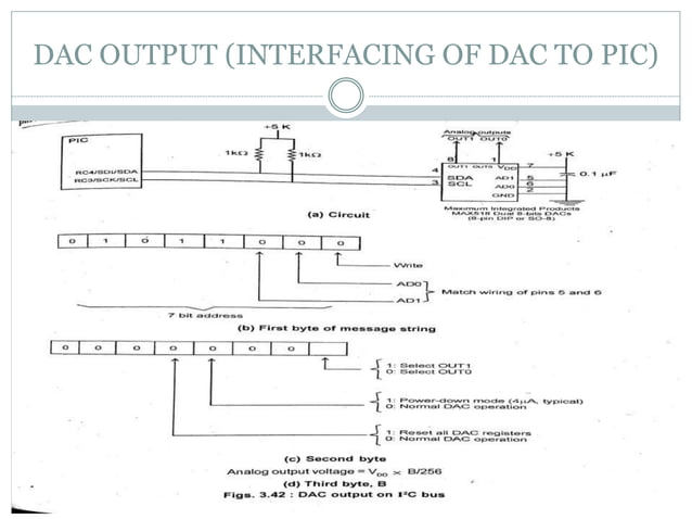 DAC and sensor interfacing with PIC | PPTX | Cameras and Camcorders | Consumer Electronics