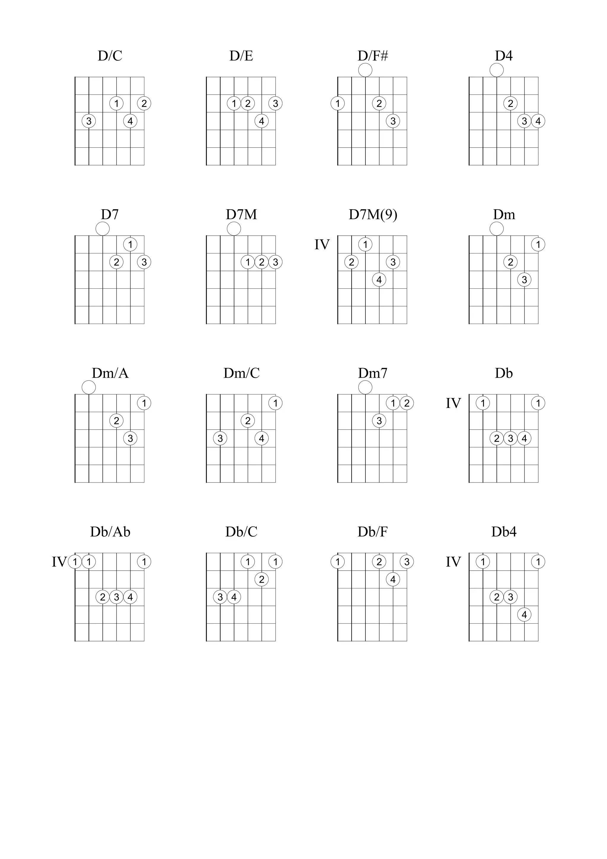 D'accord dicionário de acordes violão | PDF