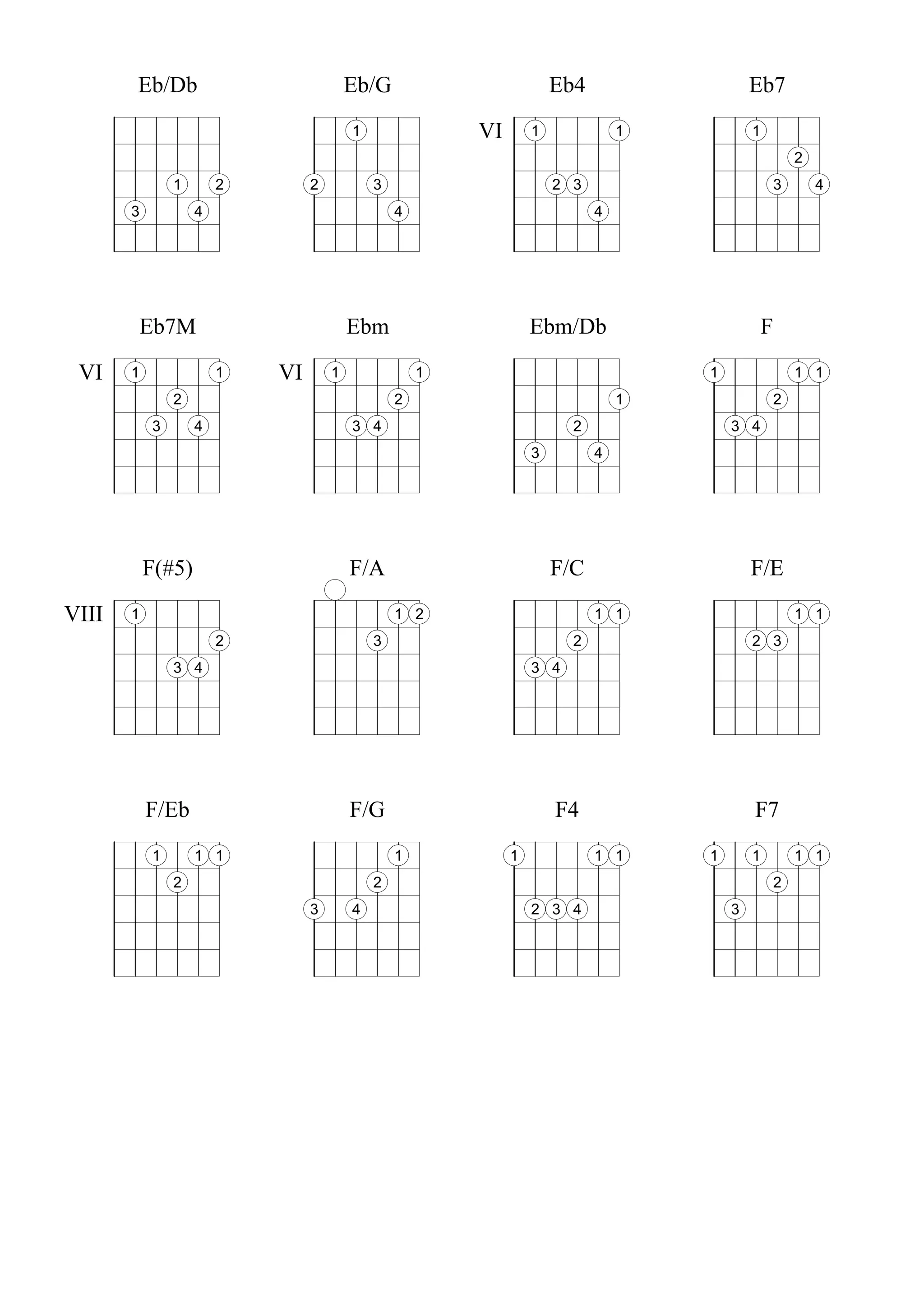 D'accord dicionário de acordes violão | PDF