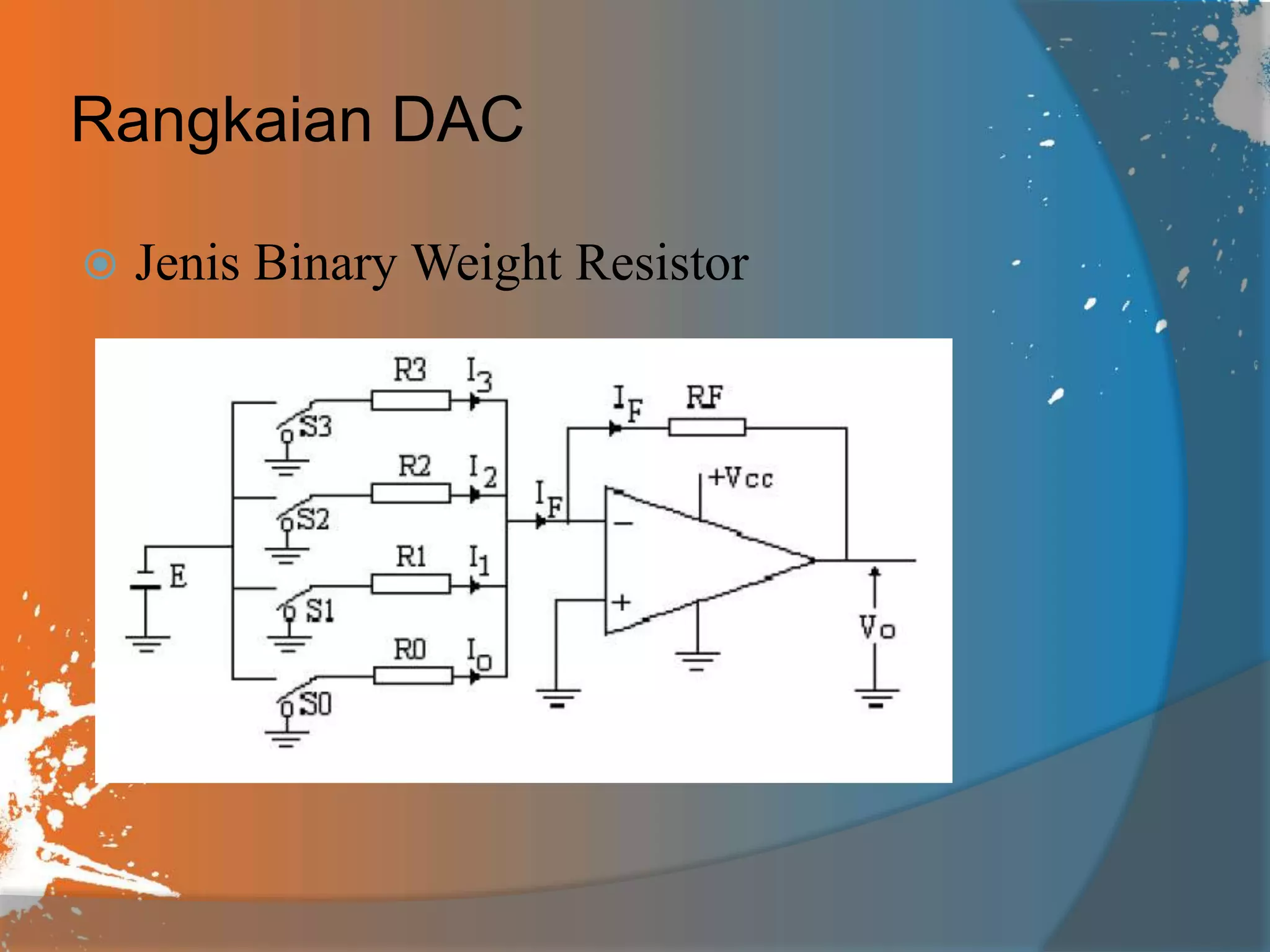 DAC (DIGITAL TO ANALOG CONVERTER).pptx