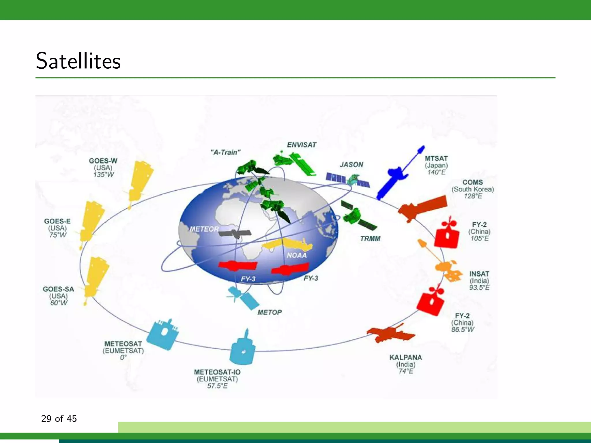 Data Assimilation in Numerical Weather Prediction Models | PDF