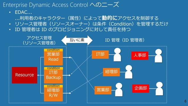 Dynamic Access Control 解説編 | PDF