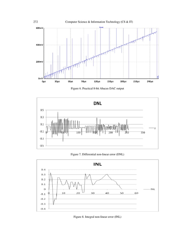 Dac for high speed and low power applications using abacus