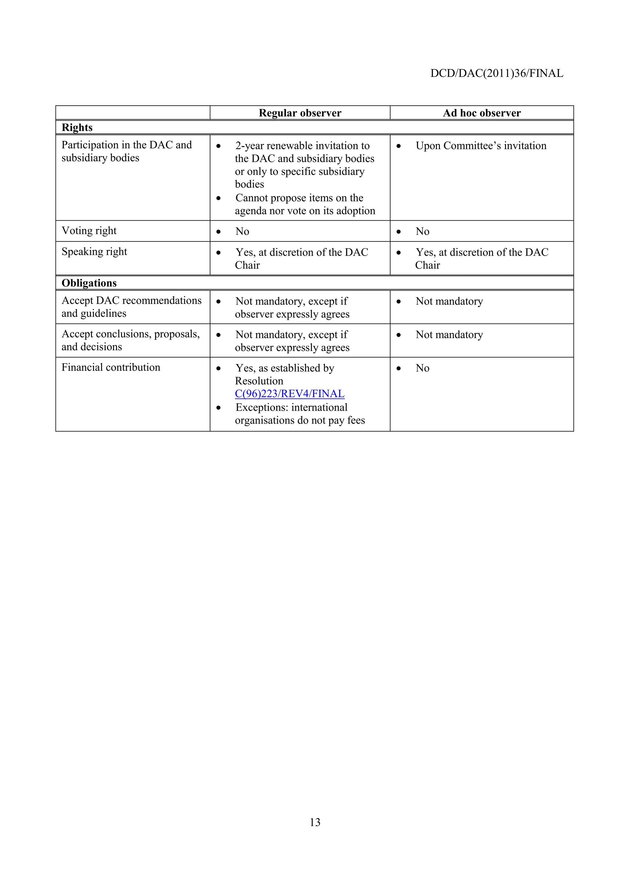 DAC Global Relations Strategy | PDF