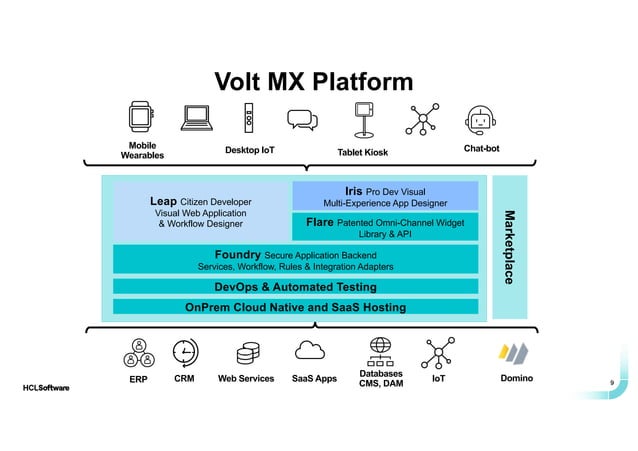 DACHNUG50 - Unified Development Plattform - Volt MX.pdf