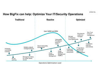 DACHNUG50 BigFix NIS2.pdf