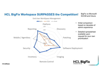 DACHNUG50 BigFix WorkspaceAndAutomation.pdf