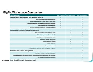 DACHNUG50 BigFix WorkspaceAndAutomation.pdf
