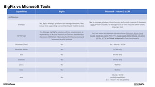 DACHNUG50 HCL BigFix mobile.pdf