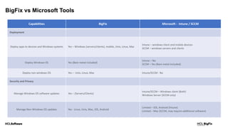 DACHNUG50 HCL BigFix mobile.pdf