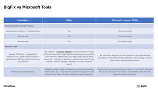 DACHNUG50 HCL BigFix mobile.pdf