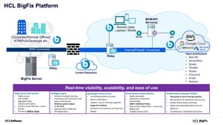 DACHNUG50 HCL BigFix mobile.pdf