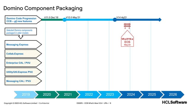 DACHNUG50 What's new in CCB - V3.3.pdf