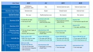 dachnug51 - All you ever wanted to know about domino licensing.pdf ...