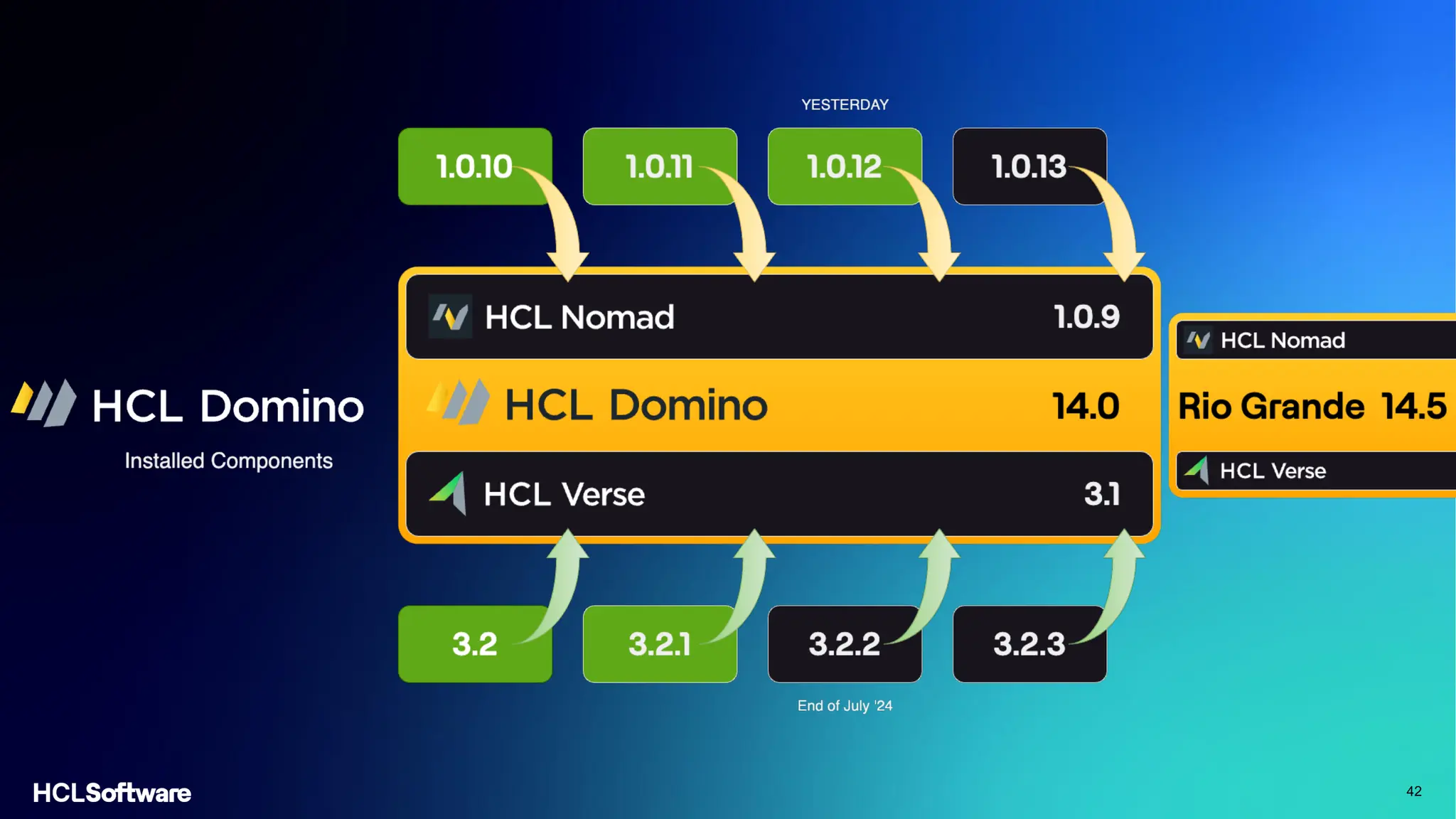 dachnug51 - HCL Domino Roadmap .pdf