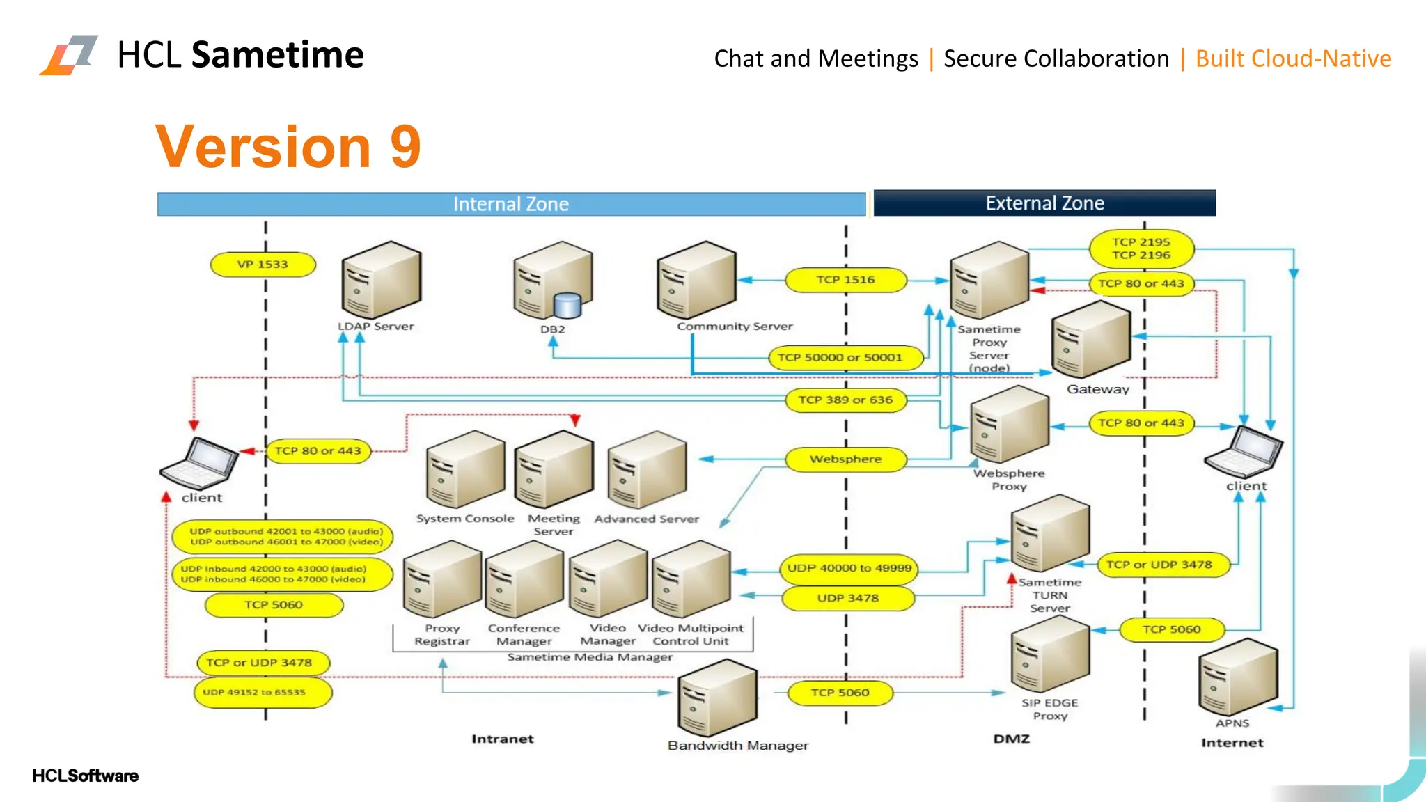 dachnug51 - HCL Sametime Roadmap .pdf