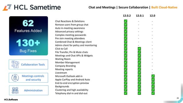dachnug51 - HCL Sametime Roadmap .pdf | Web Conferencing | Computer Software and Applications