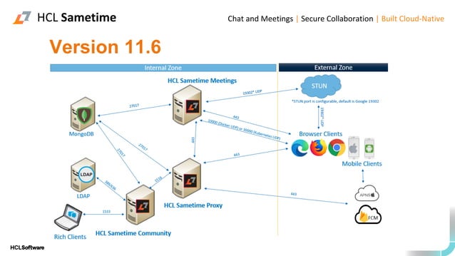 dachnug51 - HCL Sametime Roadmap .pdf | Web Conferencing | Computer Software and Applications