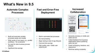 dachnug51 - HCL Volt MX - Build exeptional secure apps - fast.pdf