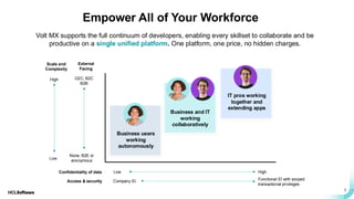 dachnug51 - HCL Volt MX - Build exeptional secure apps - fast.pdf