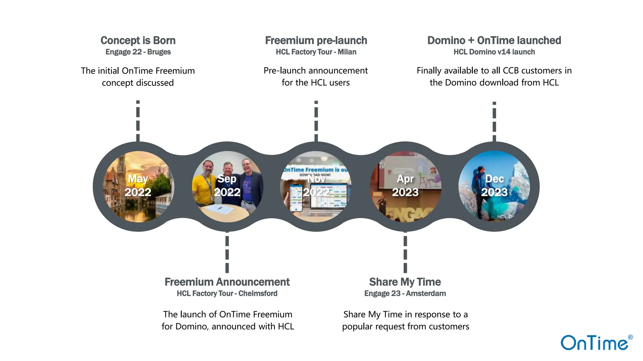 dachnug51 - OnTime for Domino - From Freemium to Premium.pptx