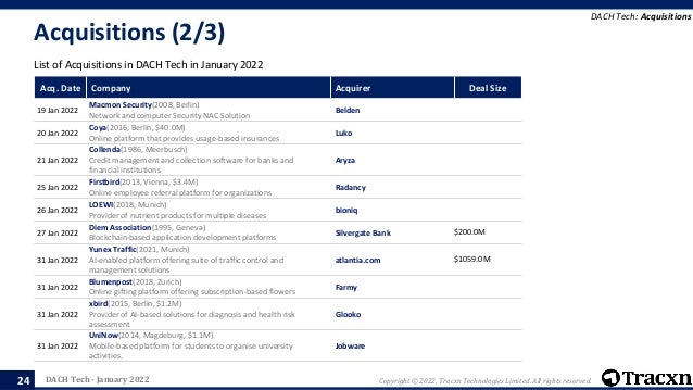 Tracxn - Geo Monthly - Dach Tech - Jan 2022 | PPT