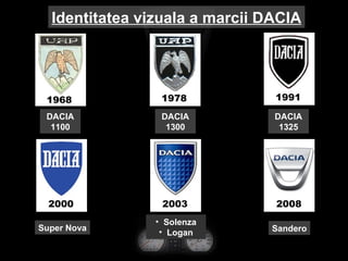 Brandul Dacia | PPT | Free Download