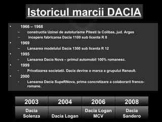 Brandul Dacia | PPT