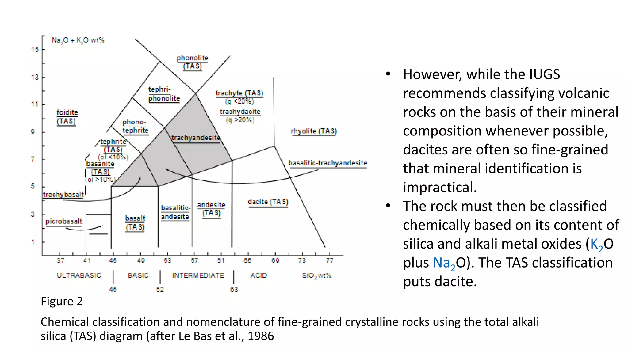 Dacite power point presentation by Vasudevan M.pptx