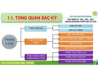 Dacn pham thi ngoc minh dhpt06 | PPT