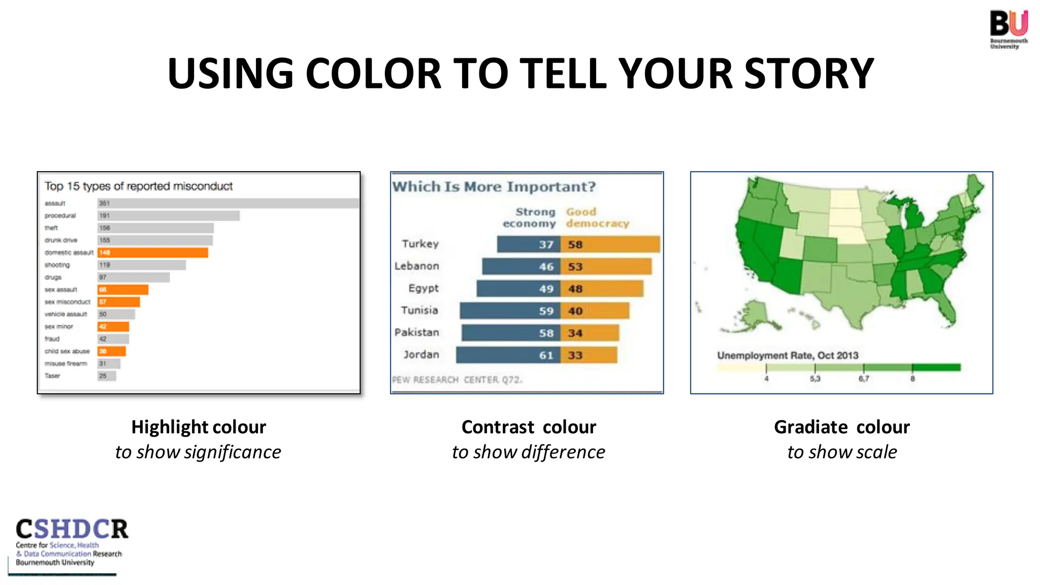 Data Storytelling for Dashboard Design | PDF