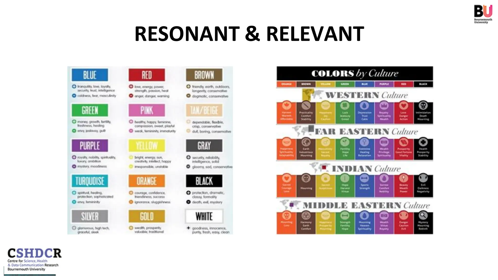 Data Storytelling for Dashboard Design | PDF