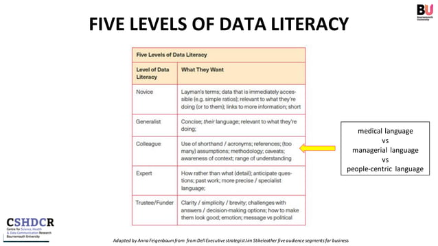 Data Storytelling for Dashboard Design | PDF