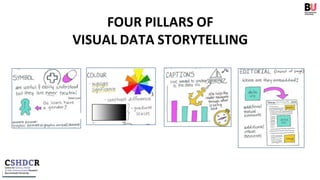 Data Storytelling for Dashboard Design | PDF