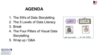 Data Storytelling for Dashboard Design | PDF