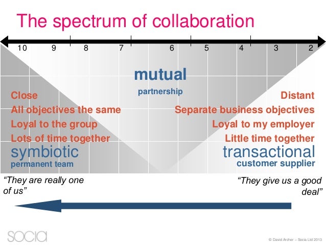 Collaborative leadership