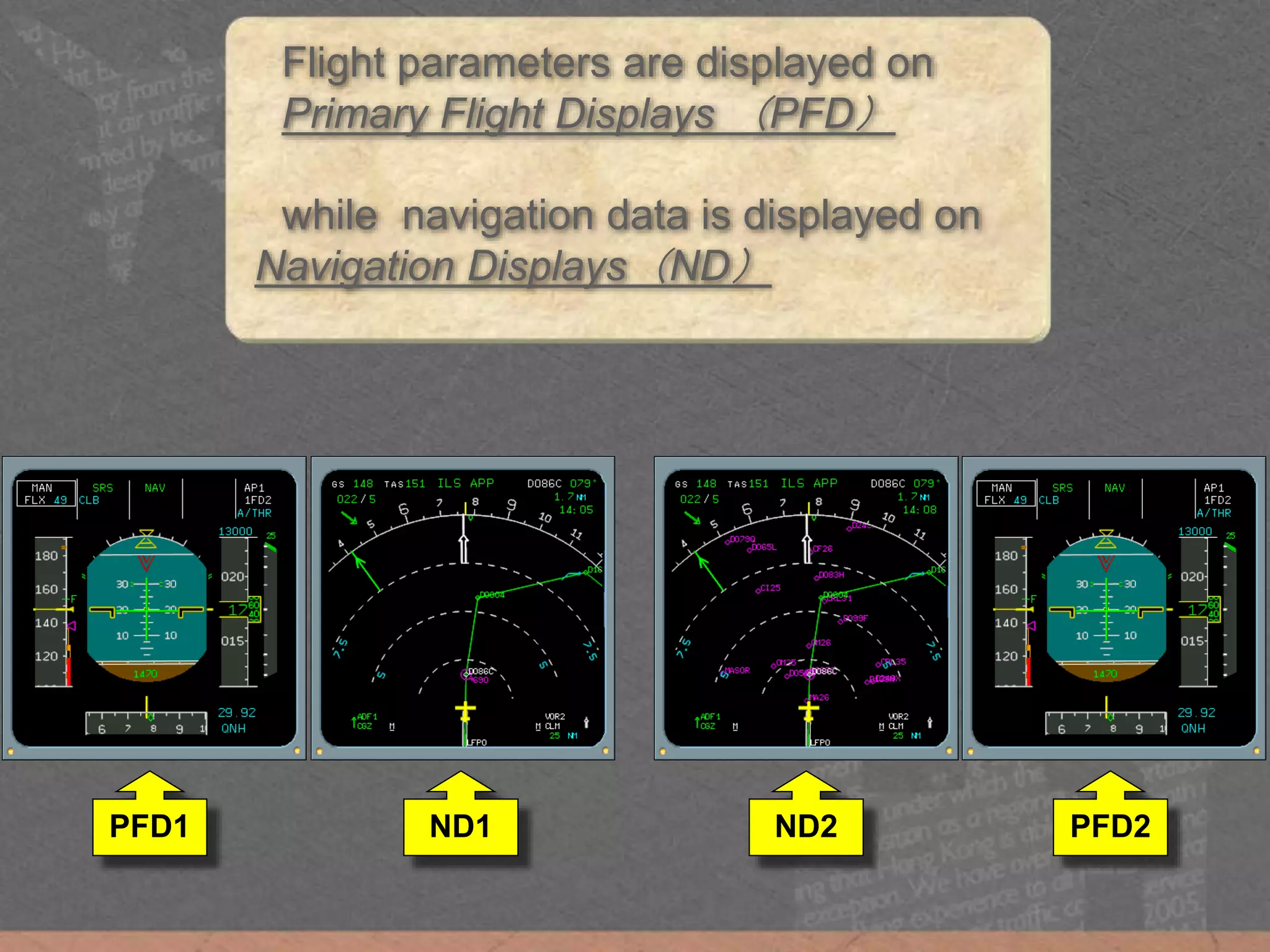 EFIS on Airbus A320 / A330 | PPTX