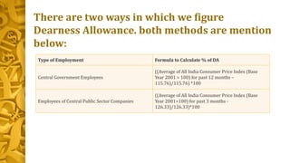 DA & CPI.pptx