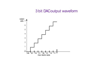 DAC ppt,.................................... | PPT