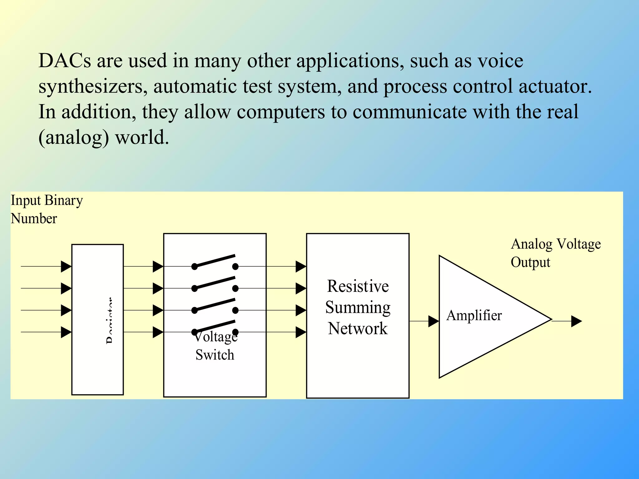DAC , Digital to analog Converter | PPT