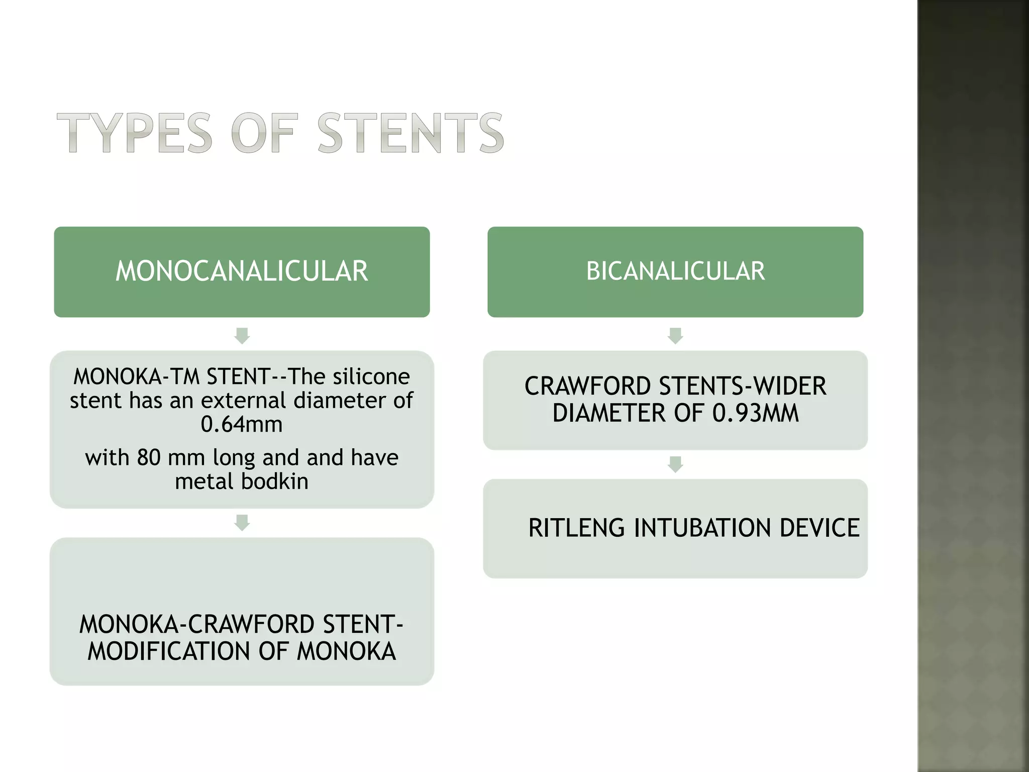 CHRONIC DACROCYSTITIS AND ITS MANAGEMENT | PPTX
