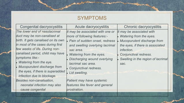 Dacryocystitis | PPTX